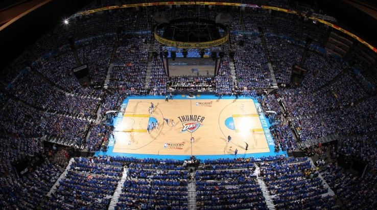 All NBA arenas capacity