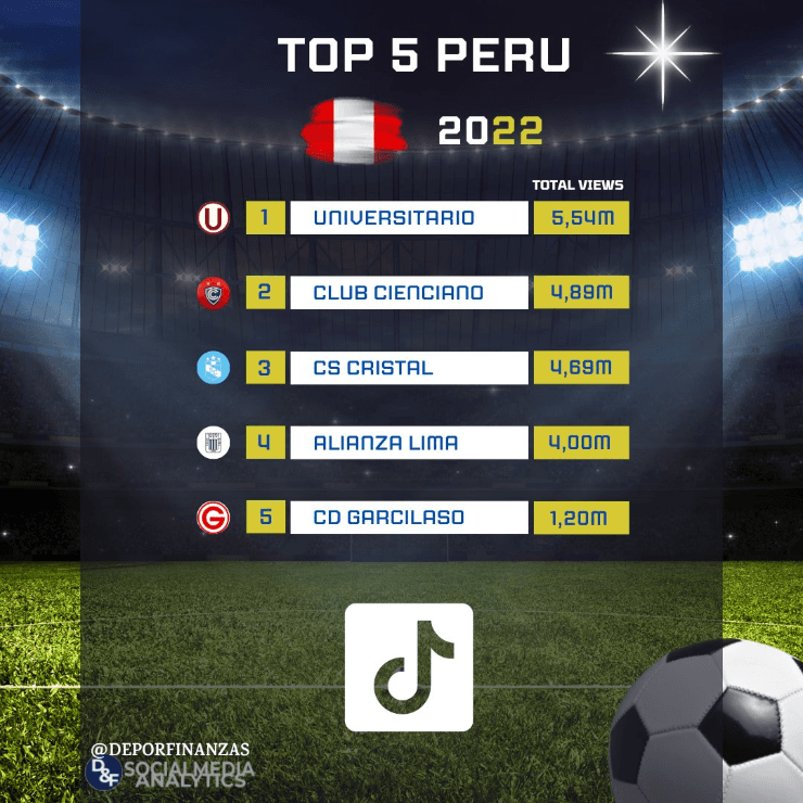 Universitario de Deportes se convirtió en el equipo de la Liga 1 más ...