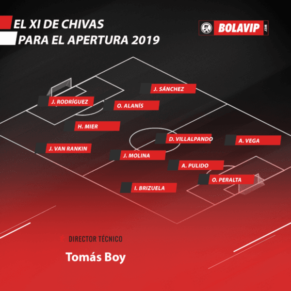 Refuerzos y caras conocidas: el nuevo XI de Chivas para el Apertura 2019