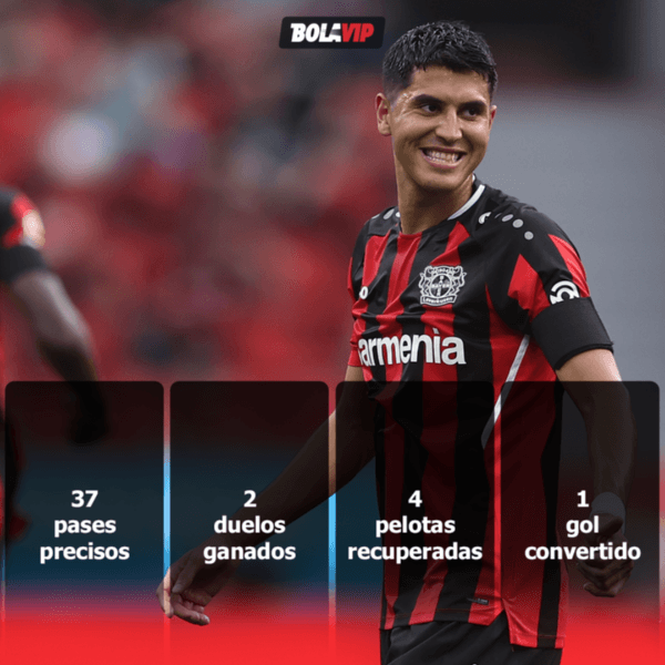 Exequiel Palacios, ex River y jugador de la Selección Argentina, ganó ...