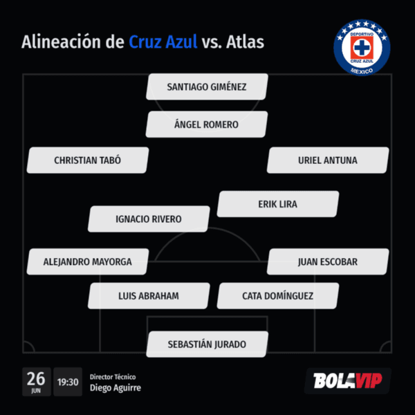 Supercopa de Liga MX: las alineaciones de Atlas y Cruz Azul en la ...