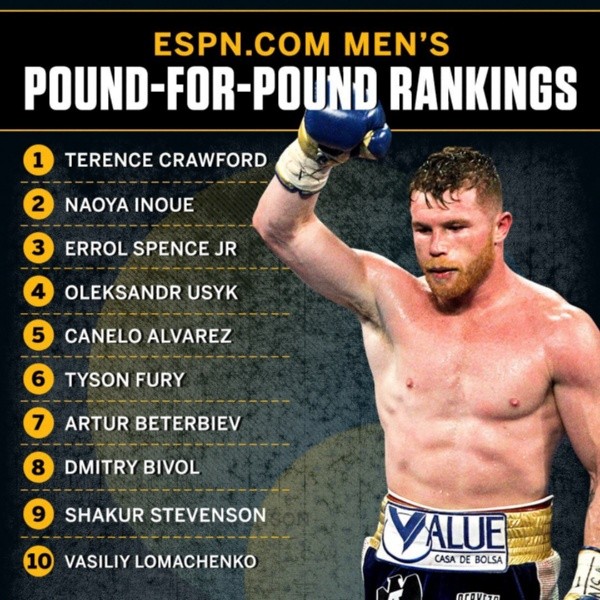 Tras vencer a Gennady Golovkin, así se posiciona Canelo Álvarez en el ranking de ESPN
