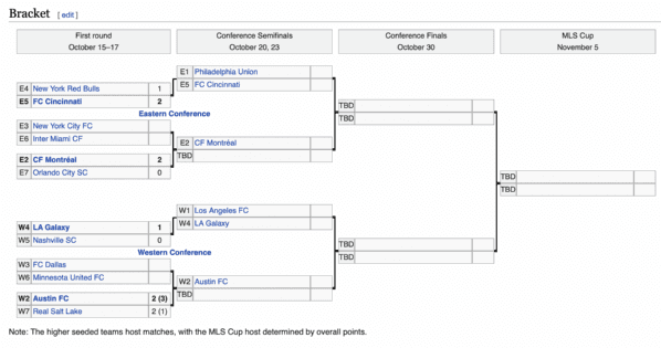 MLS 2022 Playoffs: Bracket, Schedule, TV Channel and Results