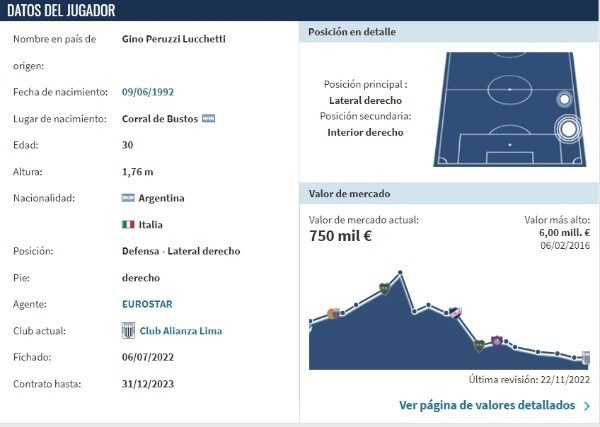 ¿Gino Peruzzi puede irse de Alianza Lima aún teniendo contrato?