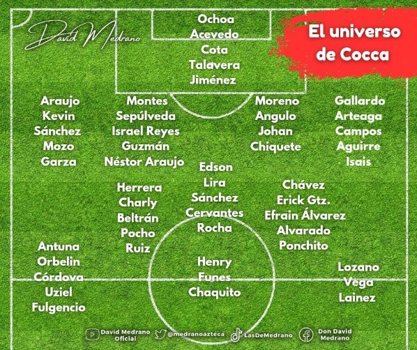 ¿De aquí surge el primer llamado? Filtran la posible extensa lista de ...